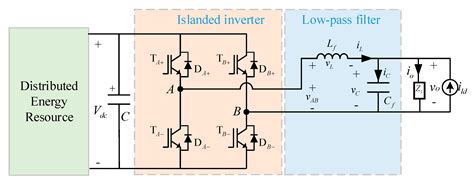 Energies Free Full Text Design Of Adaptive Fuzzy Sliding Mode Control For High Performance