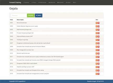 Source Code Sistem Pakar Metode Forward Chaining Php