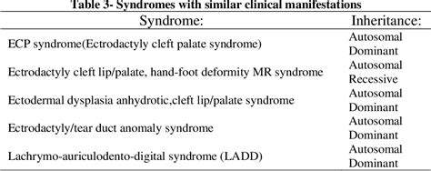 Table 3 From Ectrodactyly Ectodermal Dysplasia Clefting Syndrome Report Of A Case With Oral