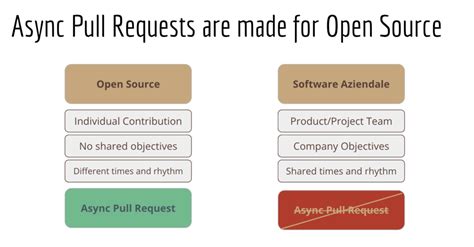 Continuous Integration E Trunk Based Development Codemotion