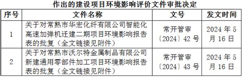 常熟经济技术开发区