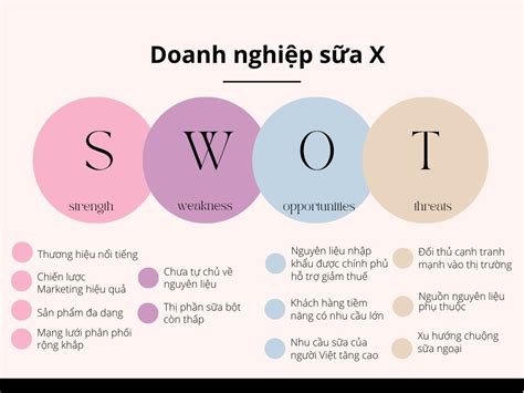 Swot Là Gì Hướng Dẫn Phân Tích Mô Hình Ma Trận Swot