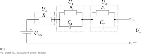 Figure 1 From An Unscented Kalman Filtering Method For Estimation Of State Of Charge Of Lithium