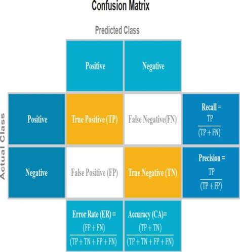figure 5 from pdf malware detection optimisation using machine learning semantic scholar
