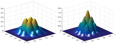 Subdivision Of 2d Quadratic And Cubic B Splines Download Scientific Diagram
