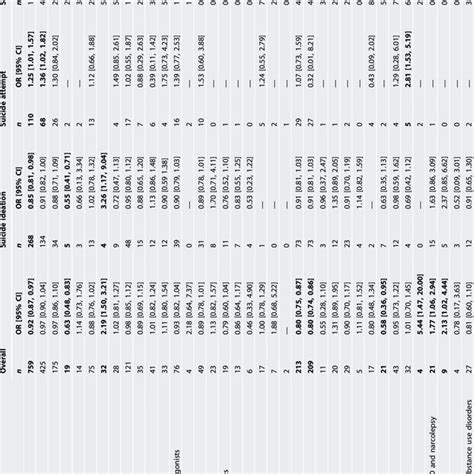 Moderator Analyses For Pairwise Meta Analyses Download Scientific