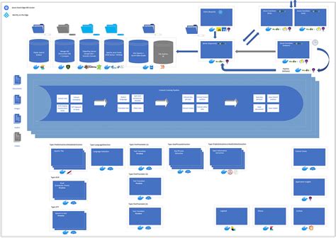 Understand Kubernetes Networking On Azure Stack Edge Pro