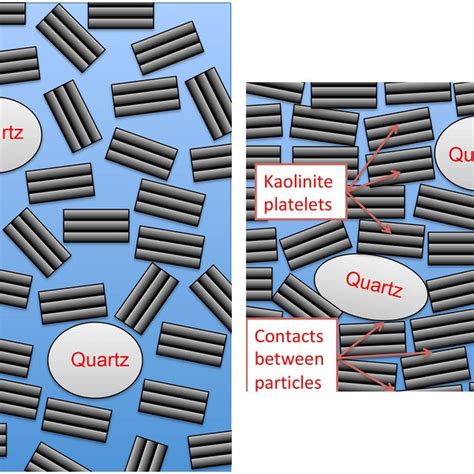 Schematic Representation Of The Crystal Structure Of Illite Download