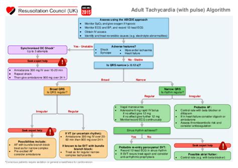 Pdf Adult Tachycardia With Pulse Algorithm Is Qrs Narrow