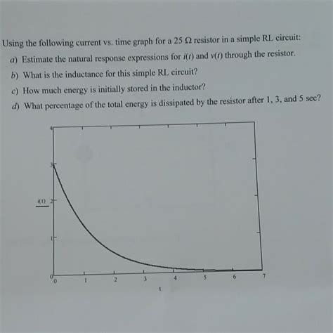 Solved Using The Following Current Vs Time Graph For A 25 Ω