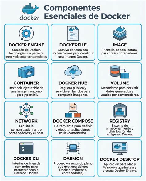 Docker Devops Containerization Softwareengineering Cloudcomputing