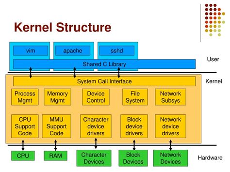 Ppt Linux Networking Overview Powerpoint Presentation Free Download Id1223730