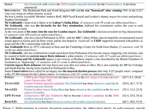 Acl2020 Discrete Optimization For Unsupervised Sentence Summarization With Word Level Extraction