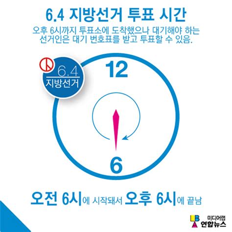 64지방선거 투표 시간은 연합뉴스