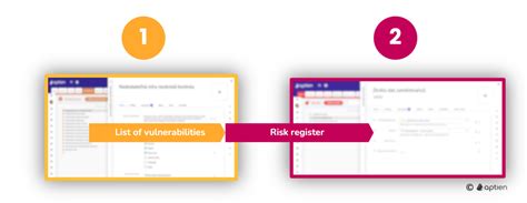 How To Conduct Vulnerability Based Risk Assessment Risk Management Aptien
