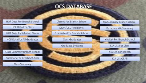 Ocs Graduate Query Ocs Alumni