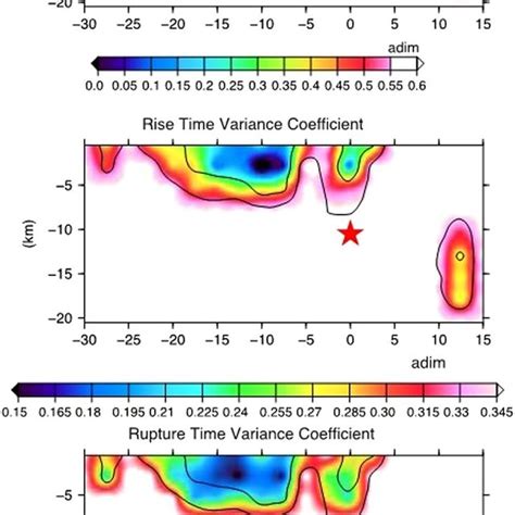 Coefficient Of Variation Cv Variance Coefficient Distribution Of