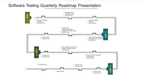 Software Testing Quarterly Roadmap Presentation Formats