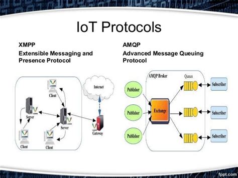 Iot Exploitation Ppt