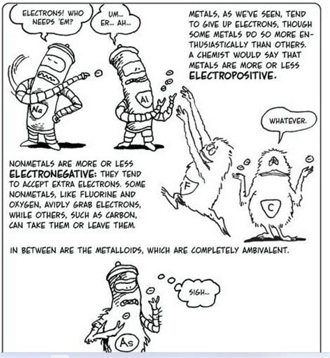 Gaurav Saxena On Linkedin Chemistry Quotient Qgems Educational