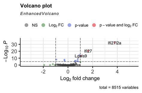 Lost Variable Genes With Sctransform · Issue 6686 · Satijalabseurat · Github