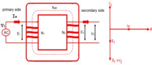 Ideal Transformer Characteristics Of An Ideal Transformer