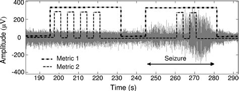 figure 3 from a hardware algorithm co design approach to optimize