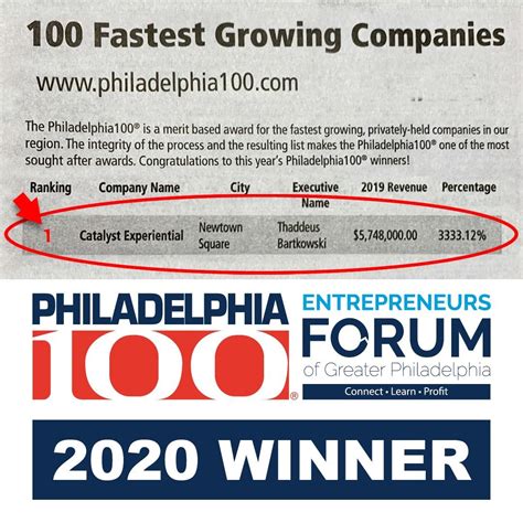 Thaddeus J Bartkowski Iii On Linkedin Team Winning Numbersmatter