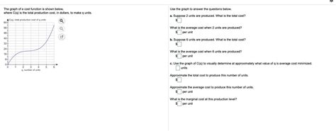 Solved The Graph Of A Cost Function Shown Below Where C Q