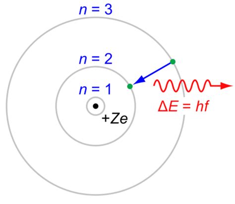 Atomic Structure And Electron Configuration Quiz Flashcards Quizlet