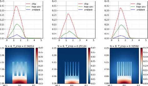 Figure 1 From Physics Informed Neural Networks For Microprocessor