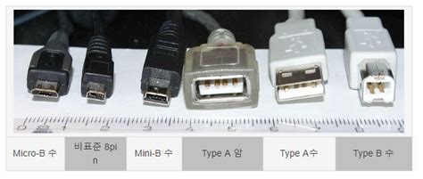 Usb Universal Serial Bus범용 직렬 버스 A타입 B타입 C타입