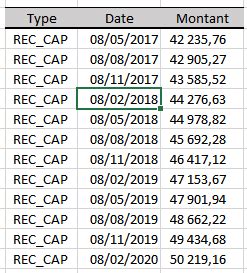 Sql Sum Dates Values Based On Custom Quarters Stack Overflow