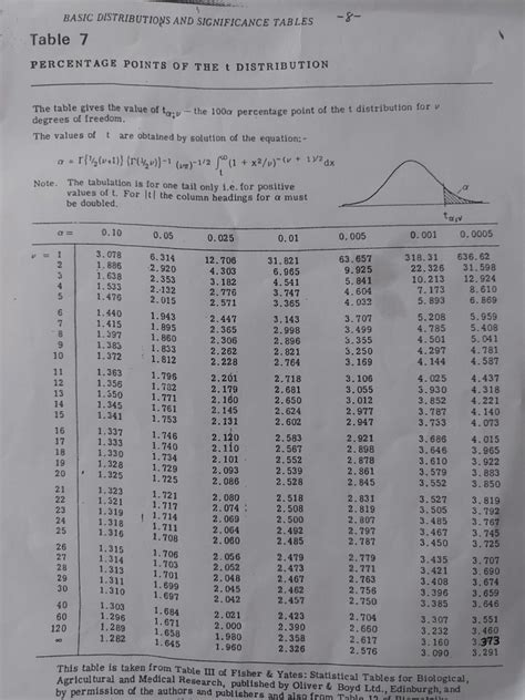 Solved AREAS IN TAIL OF THE NORMAL DISTRIBUTION Is A Chegg