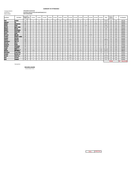 Summary Of Attendance Pdf