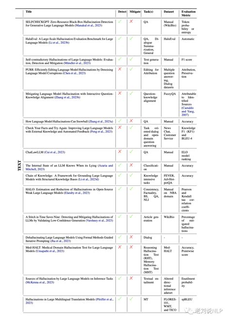 大模型前沿热点最新综述：大模型微调遗忘、agent智能体、幻觉及rag检索增强模型推介 Ai导航
