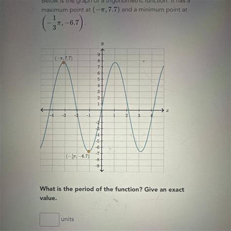 [free] below is the graph of a trigonometric function it has a maximum
