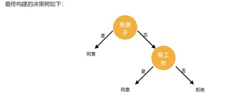 k means决策树svm算法总结 针对bankloan数据 对比分析应用决策树k 近邻svm和ann方法时 各方法的特点和优 CSDN博客