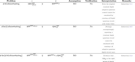 table 6 from quantum depth in the random oracle model semantic scholar
