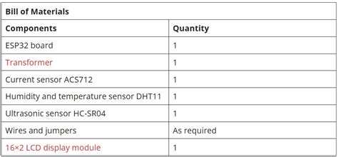 iot based distribution transformer condition monitoring system the