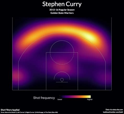 Ballr Interactive Nba Shot Charts With R And Shiny R Bloggers