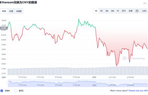 以太坊价格今日行情eth今日价格走势ethereum行情20221122 世界挖矿网