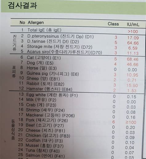 알러지검사했는데 돼지고기어쩔 인스티즈instiz 일상 카테고리