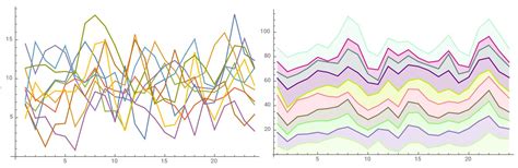 plotting listlineplot filling for accumulated data mathematica