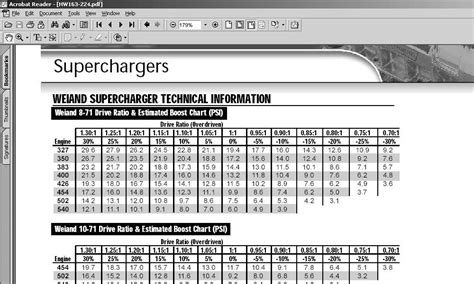 A Couple Questions About Supercharging A 440 For A Bodies Only Mopar