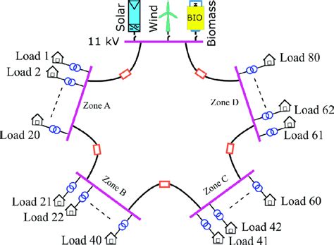 Ring Distribution System Diagram At Mark Strasser Blog