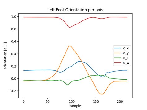 Region Level Trajectory Reconstruction — Gaitmap 2 5 1 Documentation