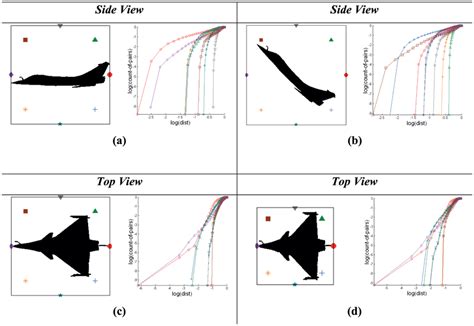 Effect Of Silhouette Targets Pitched At 0° And 45° On Cross Plots Based Download Scientific