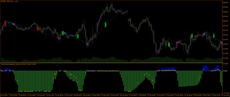 Trend Variance Spectrum Indicator Mt5 Aierior
