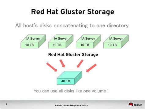 Red Hat Gluster Storage
